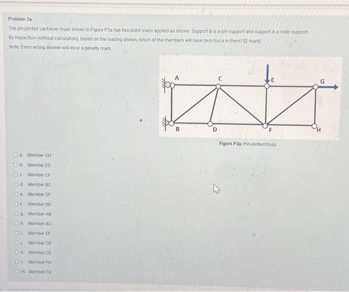 Solved Problem 3a The pin-jointod cantilever trusa shown in | Chegg.com