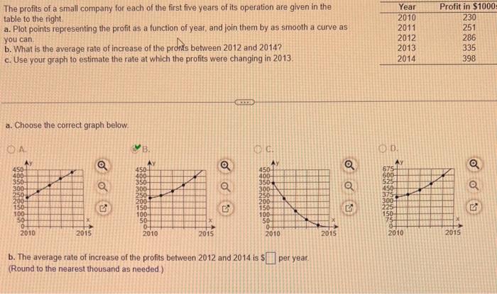 Solved The profits of a small company for each of the first | Chegg.com