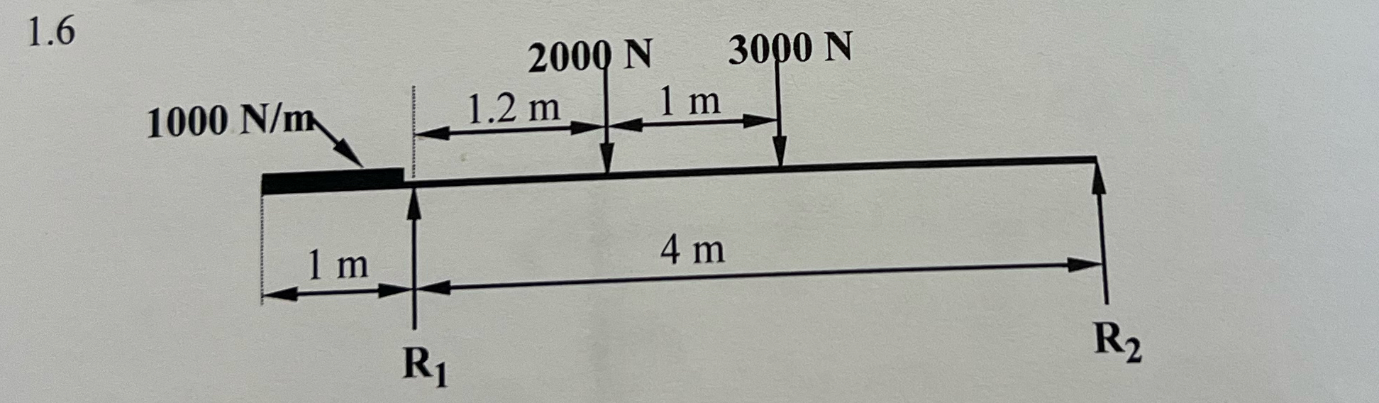 Solved Determine the reactions R1 ﻿& R2, ﻿either as values | Chegg.com