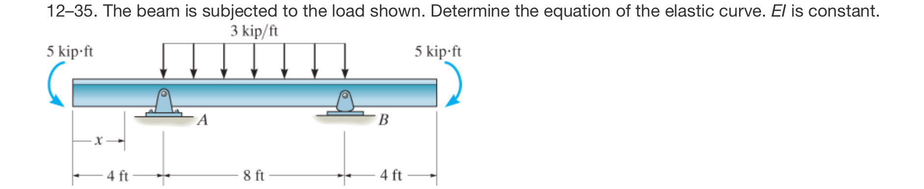 Solved 12-35. ﻿The beam is subjected to the load shown. | Chegg.com