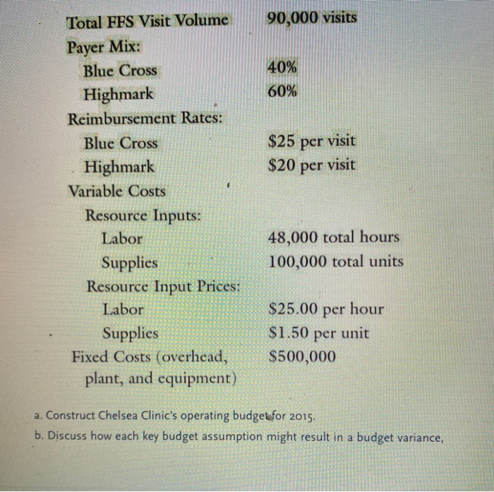 Solved 90,000 visits 40% 60% $25 per visit $20 per visit | Chegg.com
