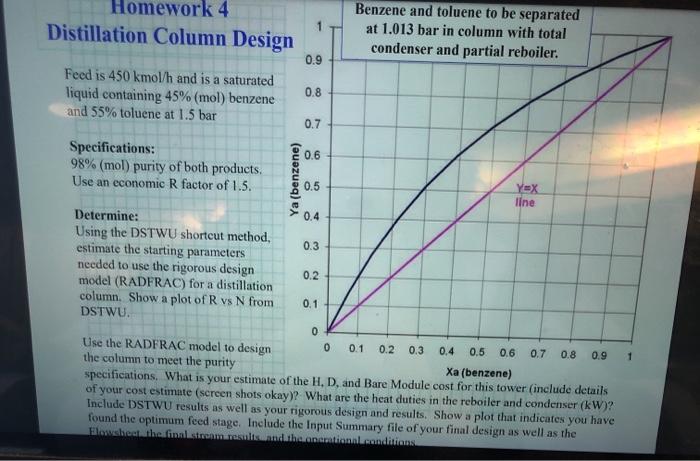 Homework 4 Distillation Column Design 1 Benzene and | Chegg.com