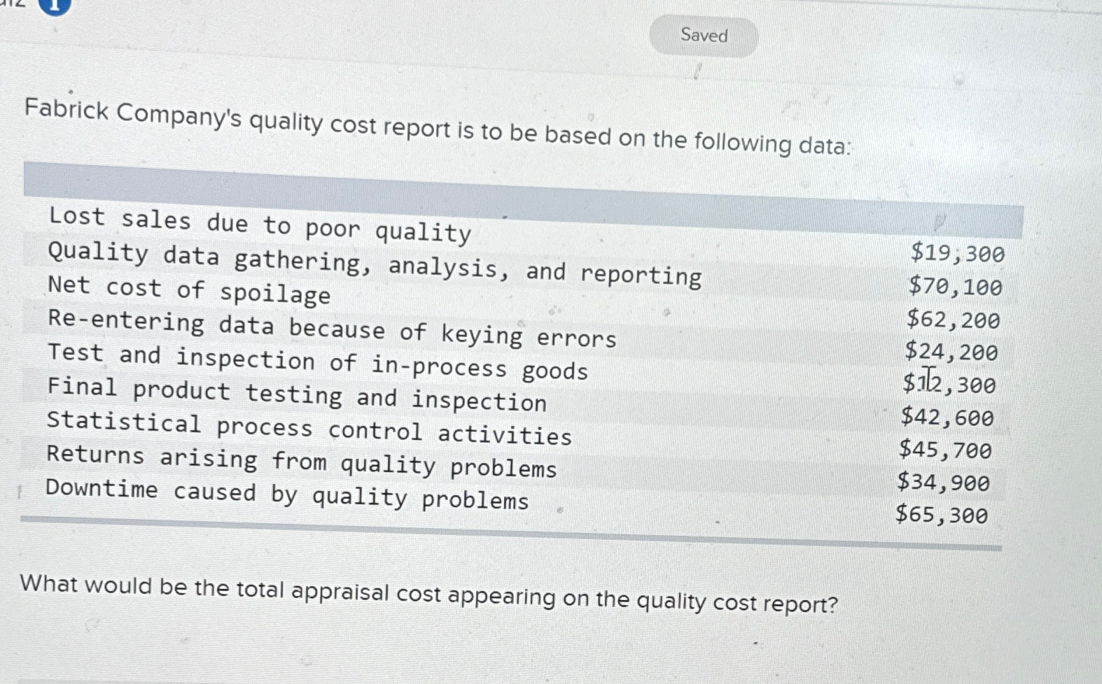 Solved Fabrick Company's quality cost report is to be based | Chegg.com