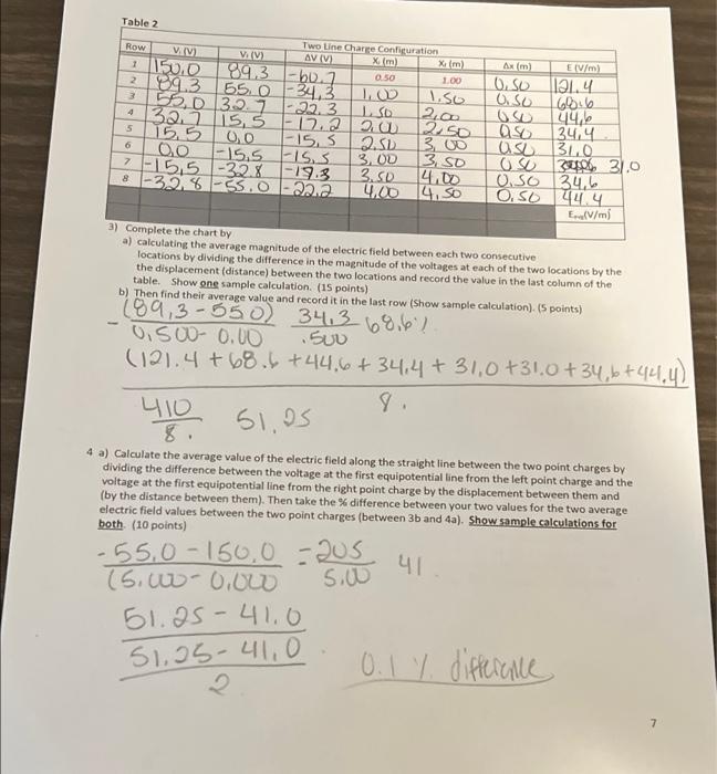 Analysis of Electric Field around a Conductor Lab | Chegg.com