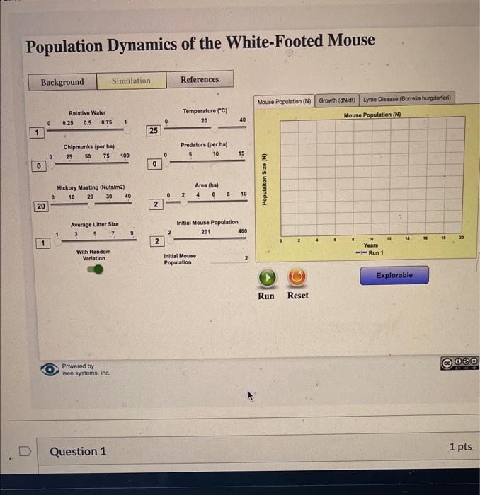 Solved Population Dynamics of the White-Footed Mouse | Chegg.com
