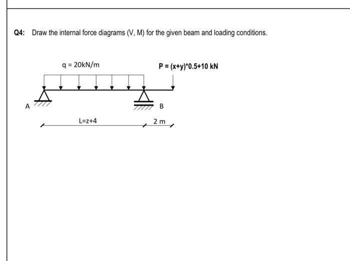 Solved 24: Draw the internal force diagrams (V,M) for the | Chegg.com