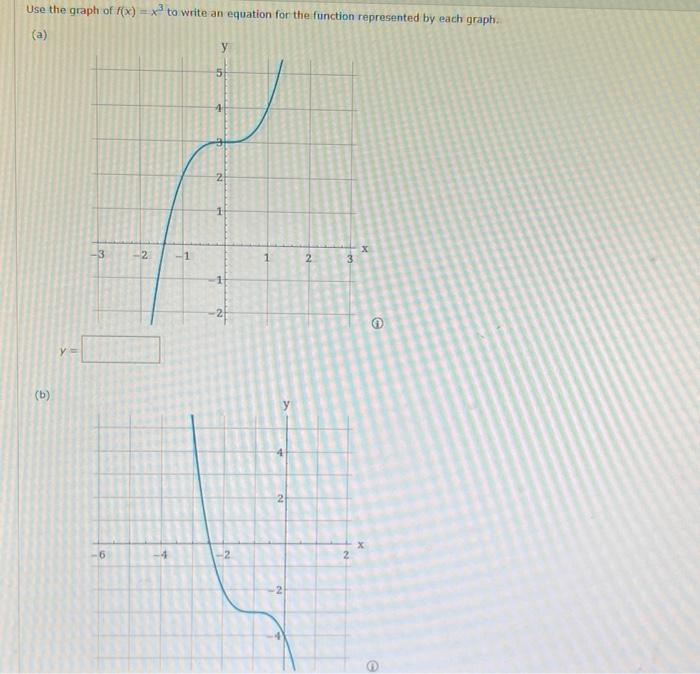 Solved Use the graph of f(x)=x3 to write an equation for the | Chegg.com