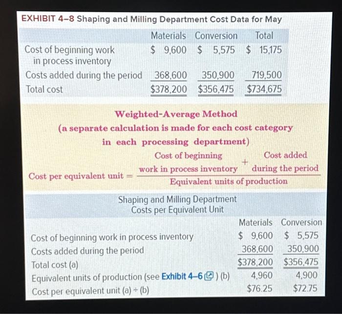 Solved (d) What is the cost per equivalent unit for | Chegg.com