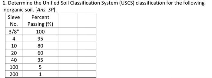 Solved 1. Determine the Unified Soil Classification System | Chegg.com