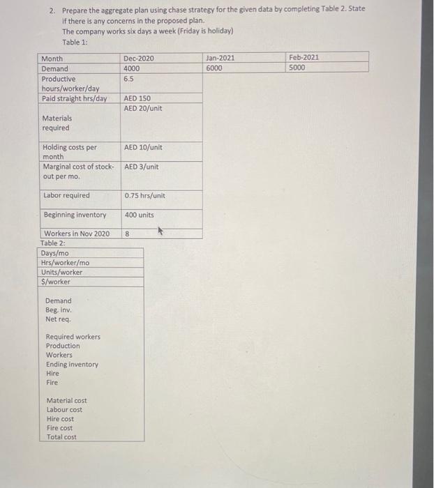 Solved 2. Prepare the aggregate plan using chase strategy | Chegg.com