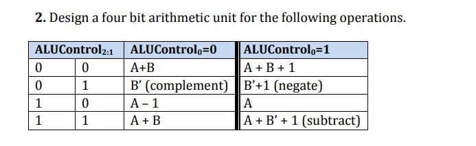 Design a four bit arithmetic unit for the following | Chegg.com