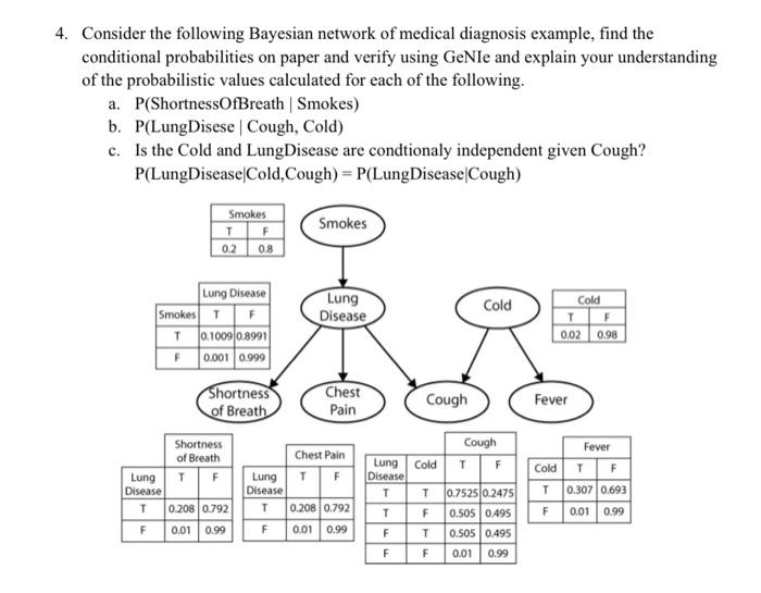 Solved 4. Consider the following Bayesian network of medical | Chegg.com