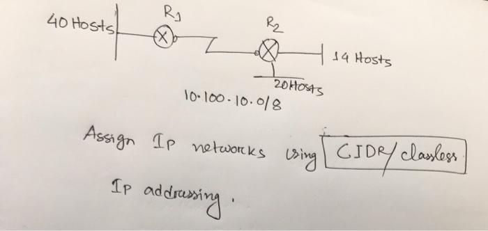 Solved Assign Ip networks using Ip addrussing. | Chegg.com