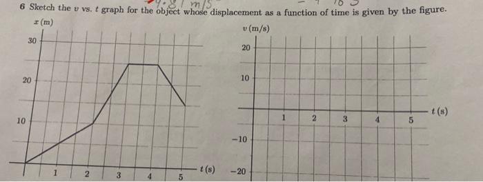 Solved 6 Sketch the v vs. t graph for the object whose | Chegg.com