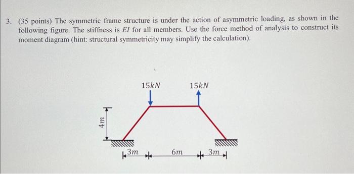Solved (35 points) The symmetric frame structure is under | Chegg.com