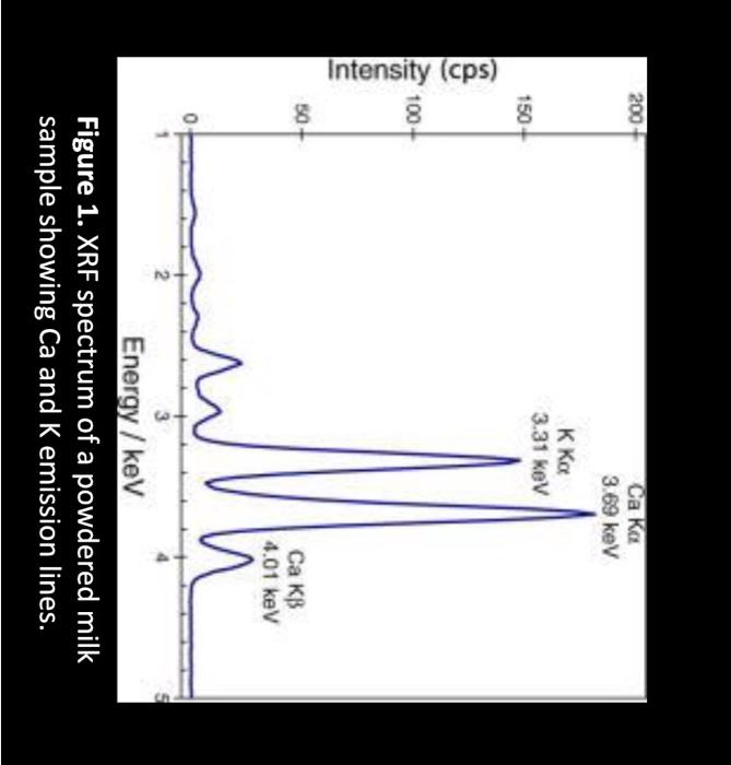 Solved Use the figure above to calculate the wavelength in | Chegg.com