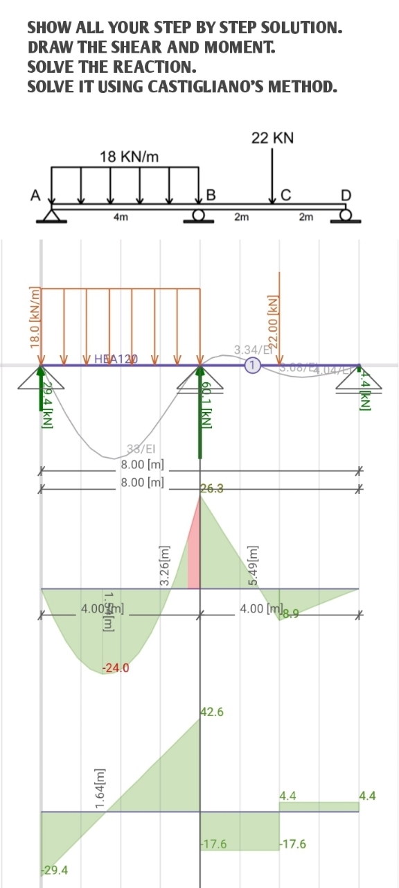 Solved SHOW ALL YOUR STEP BY STEP SOLUTION. DRAW THE SHEAR | Chegg.com