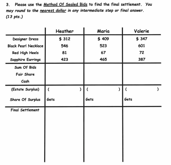Solved 3. Please use the Method Of Sealed Bids to find the | Chegg.com