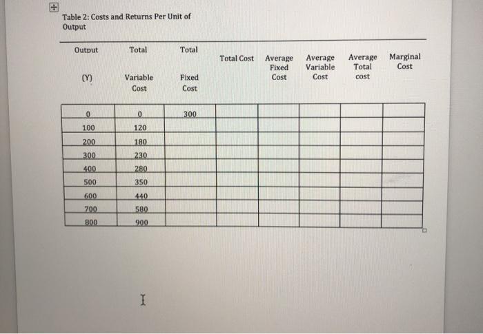 Solved Table 2: Costs and Returns Per Unit of Output Output | Chegg.com