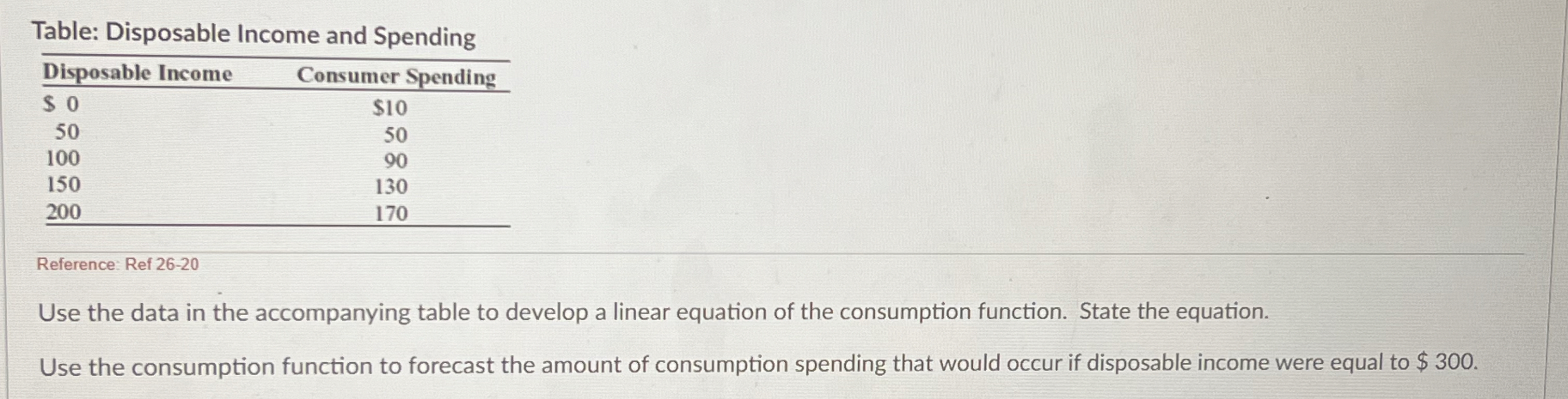High Quality SOLUTION \table[[Table: Disposable Income and | Chegg.com