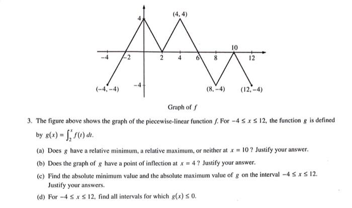 Solved Graph of f 3. The figure above shows the graph of the | Chegg.com