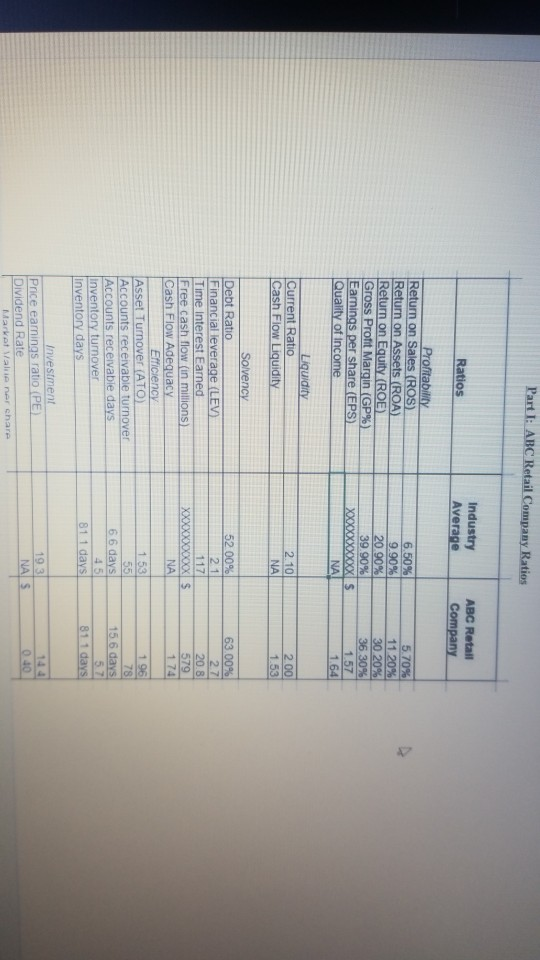 Solved Part 1: ABC Retail Company Ratios Ratios Industry | Chegg.com