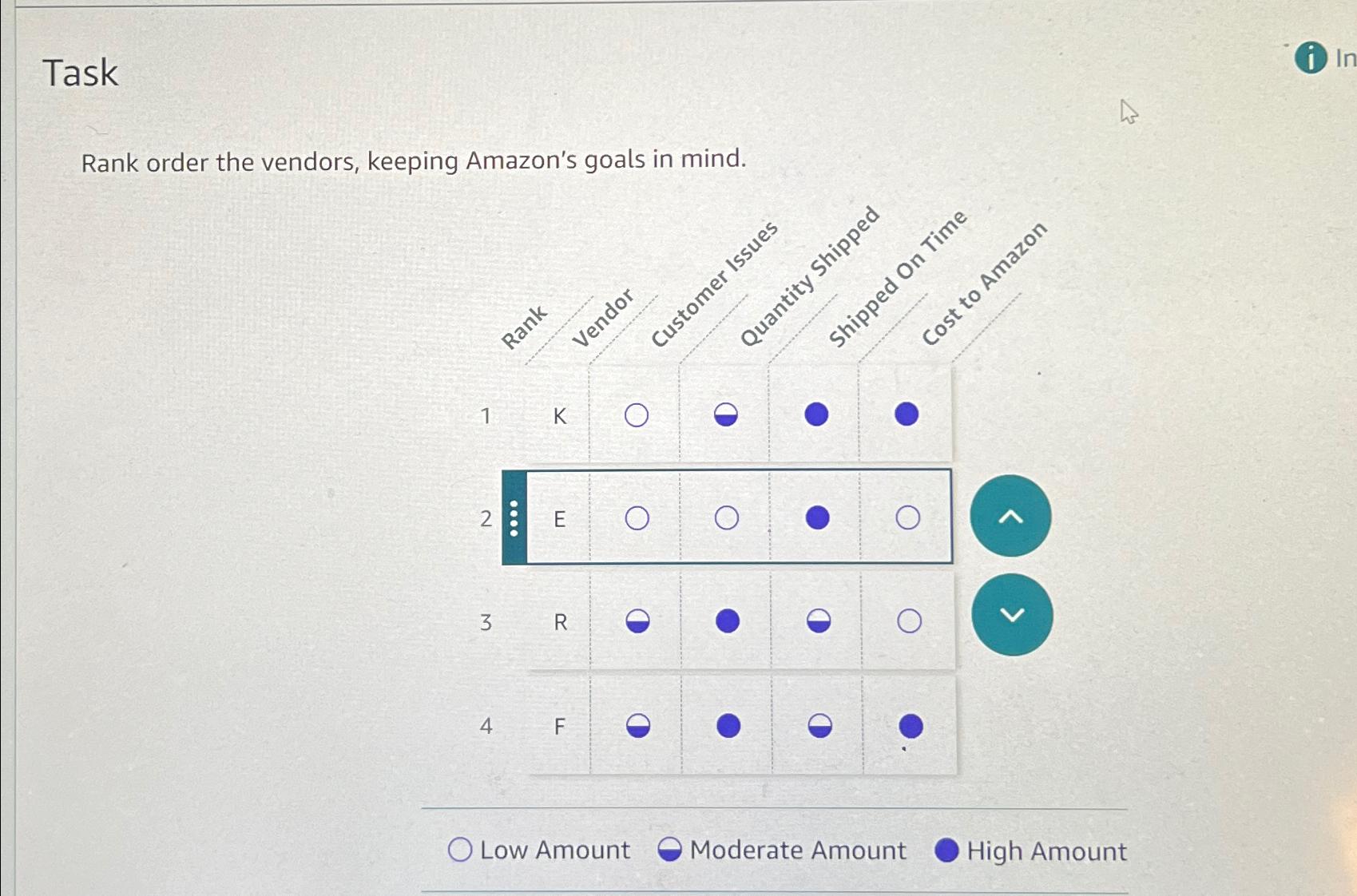 Solved TaskRank order the vendors, keeping Amazon's goals in | Chegg.com