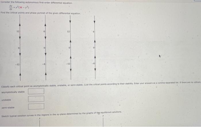 Solved Consider the following autonomous first-order | Chegg.com