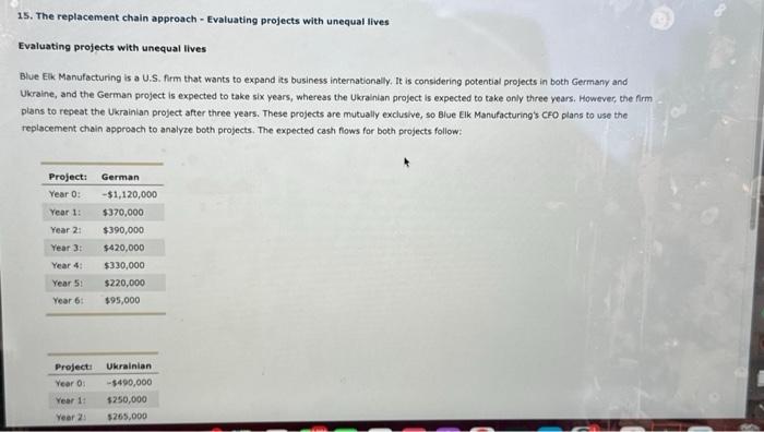 Solved 15. The replacement chain approach - Evaluating | Chegg.com