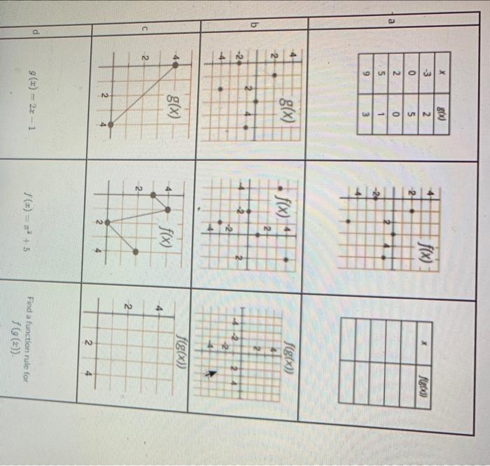 Solved \begin{tabular}{|c|c|c|} \hline | Chegg.com