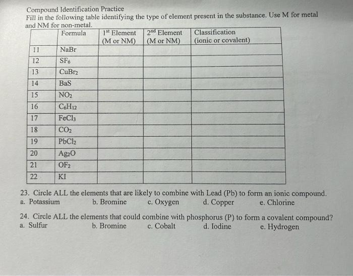 Solved Compound Identification Practice Fill in the | Chegg.com