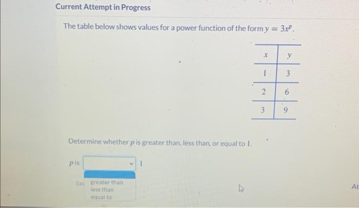 Solved Current Attempt in Progress The table below shows | Chegg.com