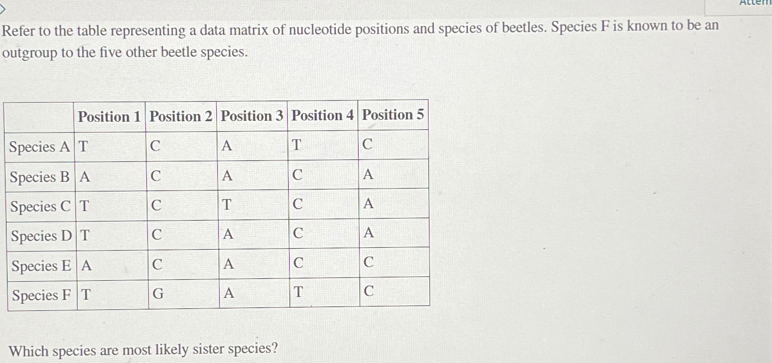 Solved Refer to the table representing a data matrix of | Chegg.com