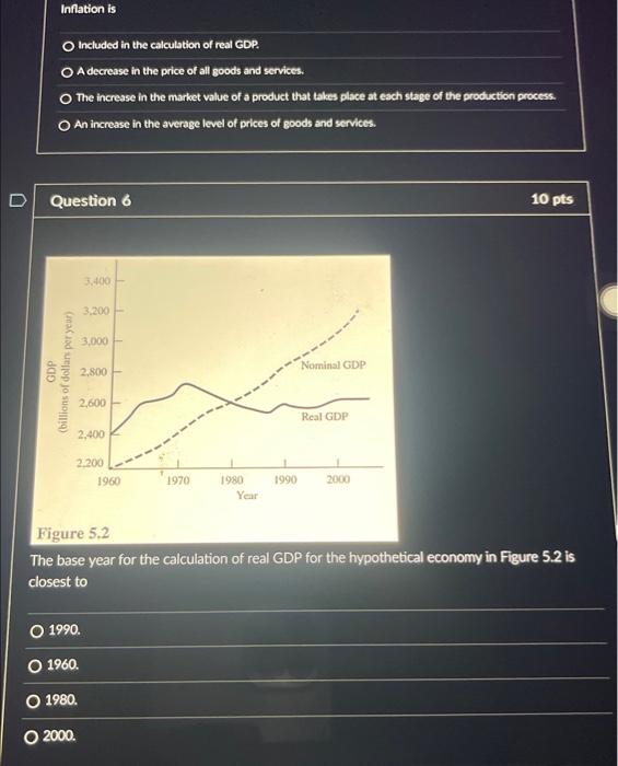 Solved Inflation is Included in the calculation of real GDP. | Chegg.com