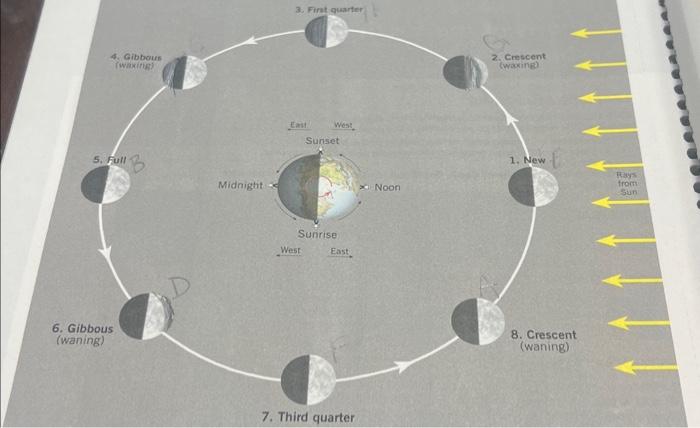 Solved 7. At approximately what times does the | Chegg.com