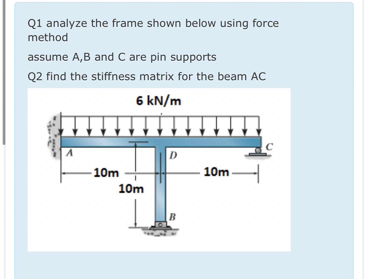 Solved Q1 ﻿analyze the frame shown below using force | Chegg.com