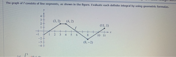 Solved The graph of f consists of line segments, as shown in | Chegg.com