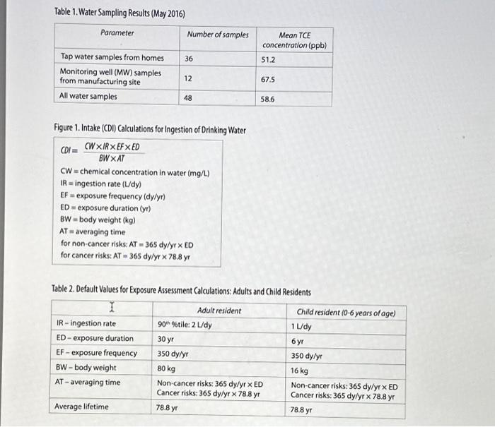 Solved 3. Calculate the RME-CDI for non-cancer risks from | Chegg.com