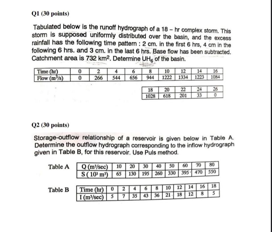 Solved Tabulated below is the runoff hydrograph of a 18−hr | Chegg.com