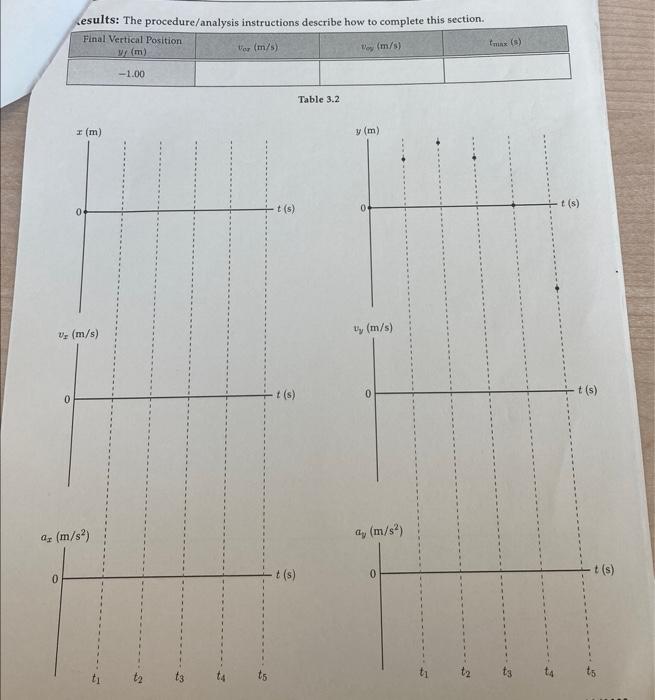 Solved Data \& Analysis: The procedure/analysis instructions | Chegg.com