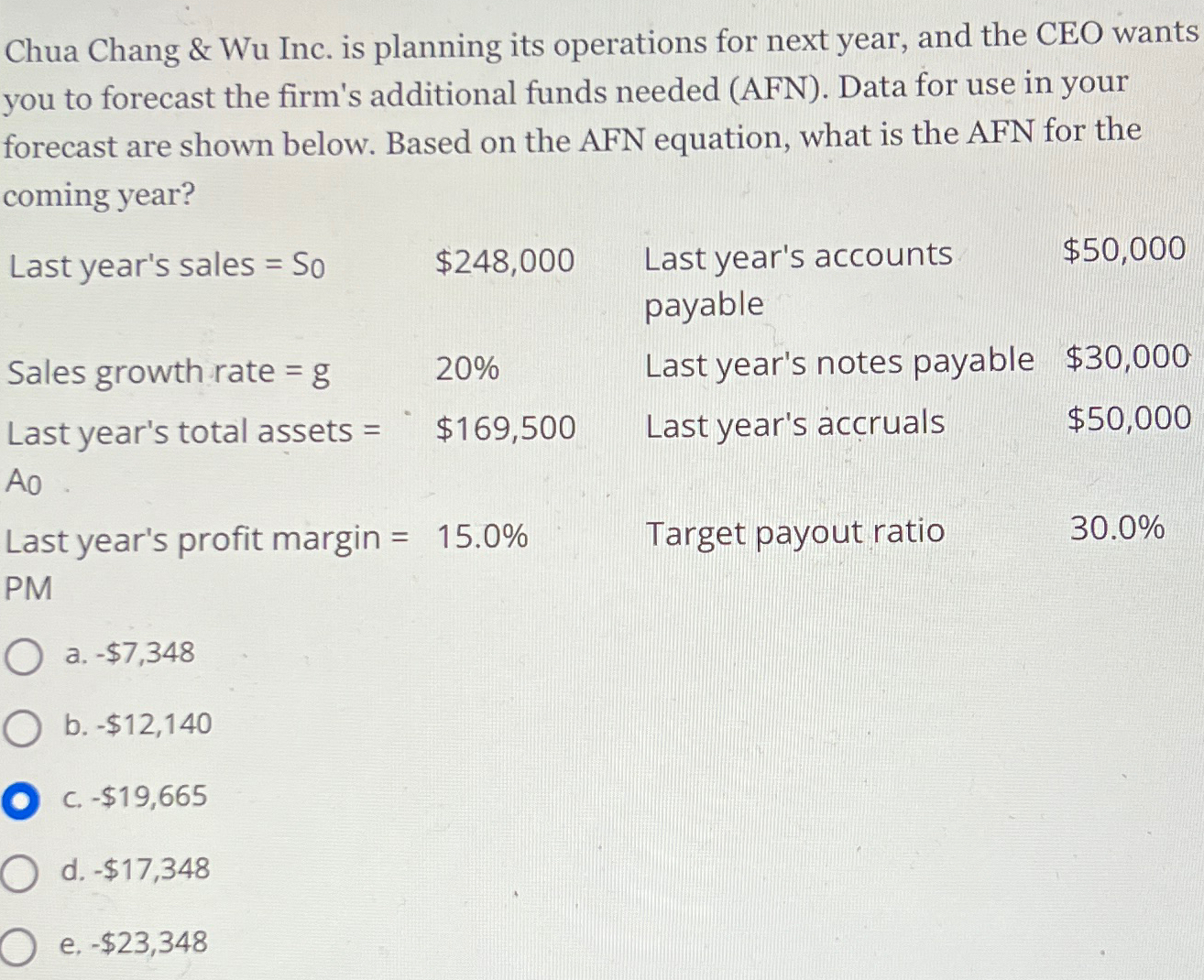 Solved Chua Chang & Wu Inc. is planning its operations for | Chegg.com