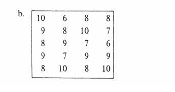 13. Balance each of the unbalanced assignment | Chegg.com