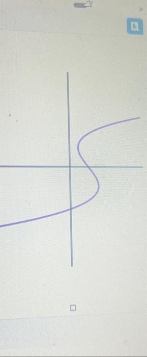 Solved U Which of the following graphs shows a | Chegg.com