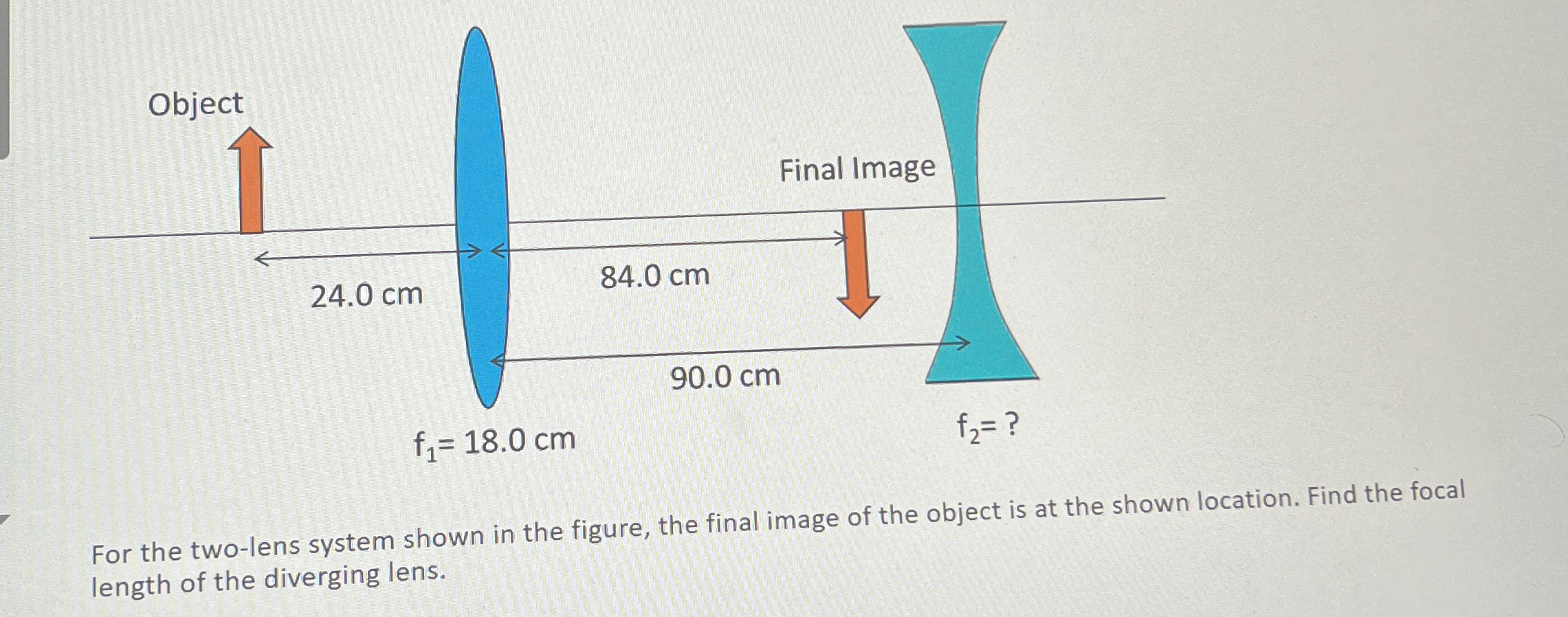 Solved For the two-lens system shown in the figure, the | Chegg.com