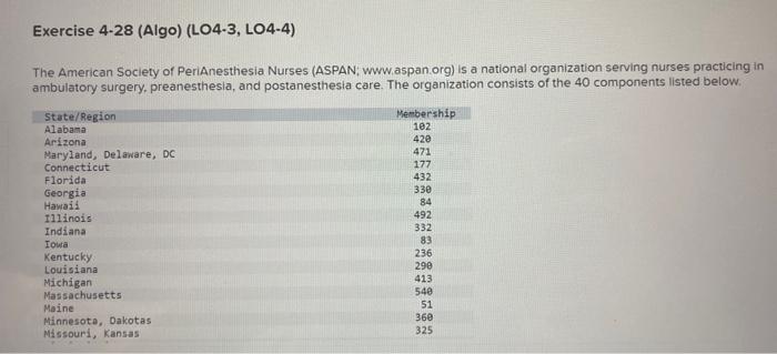 Solved Exercise 4-28 (Algo) (LO4-3, LO4-4) The American | Chegg.com