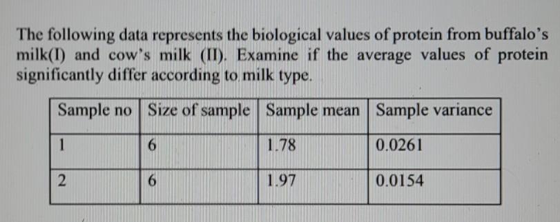 The following data represents the biological values | Chegg.com