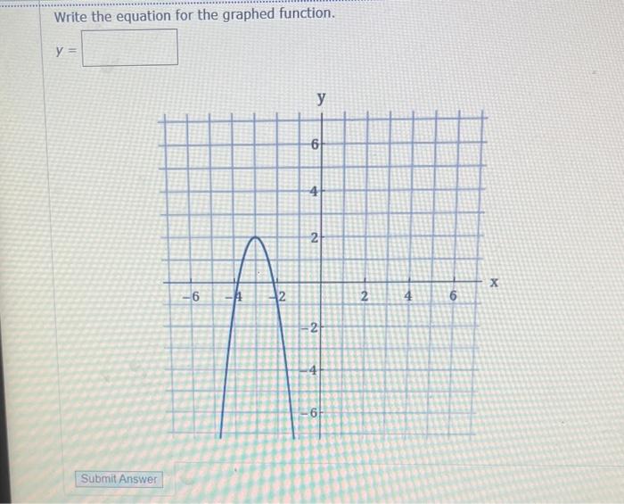 Solved Write the equation for the graphed function. y= | Chegg.com