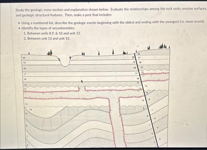 Solved Study the geologic cross-section and explanation | Chegg.com