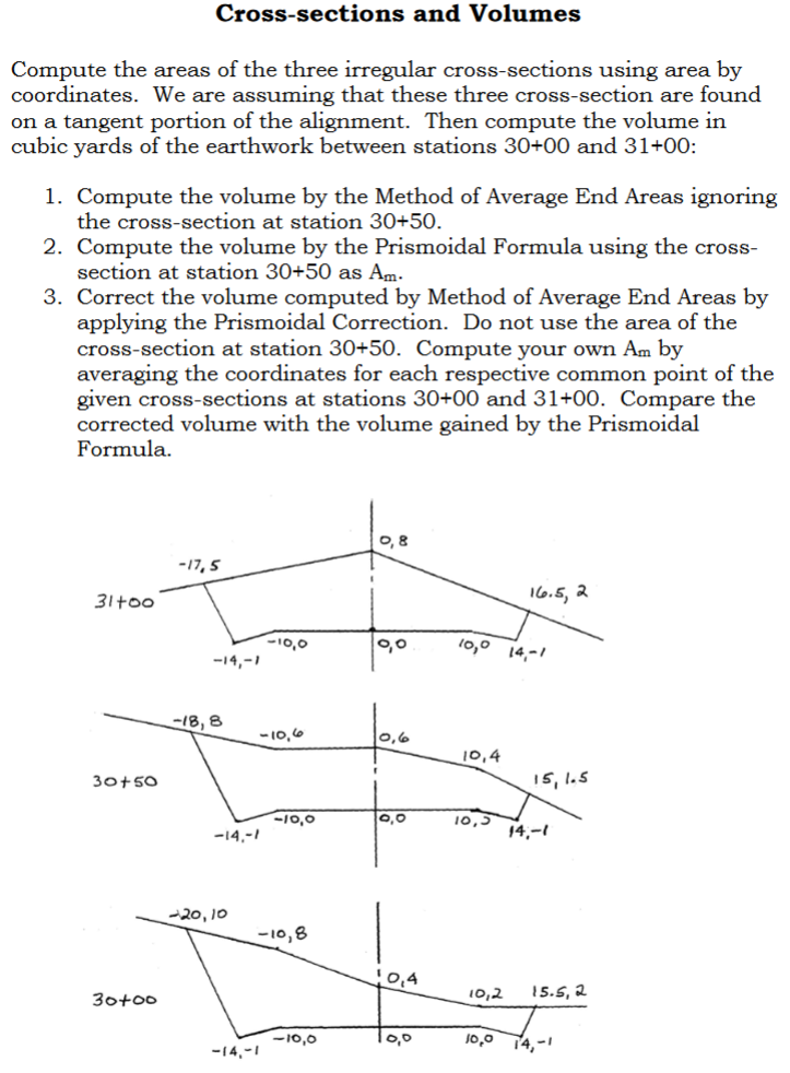 Solved Cross-sections and VolumesCompute the areas of the | Chegg.com