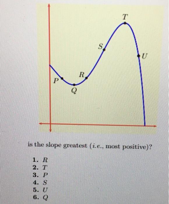 Solved is the slope greatest (i.e., most positive)? 1. P 2. | Chegg.com